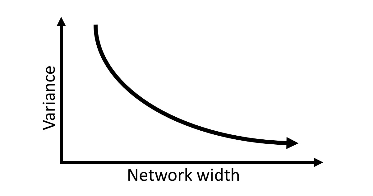 On the Bias-Variance Tradeoff: Textbooks Need an Update On the Bias-Variance Tradeoff: Textbooks Need an Update